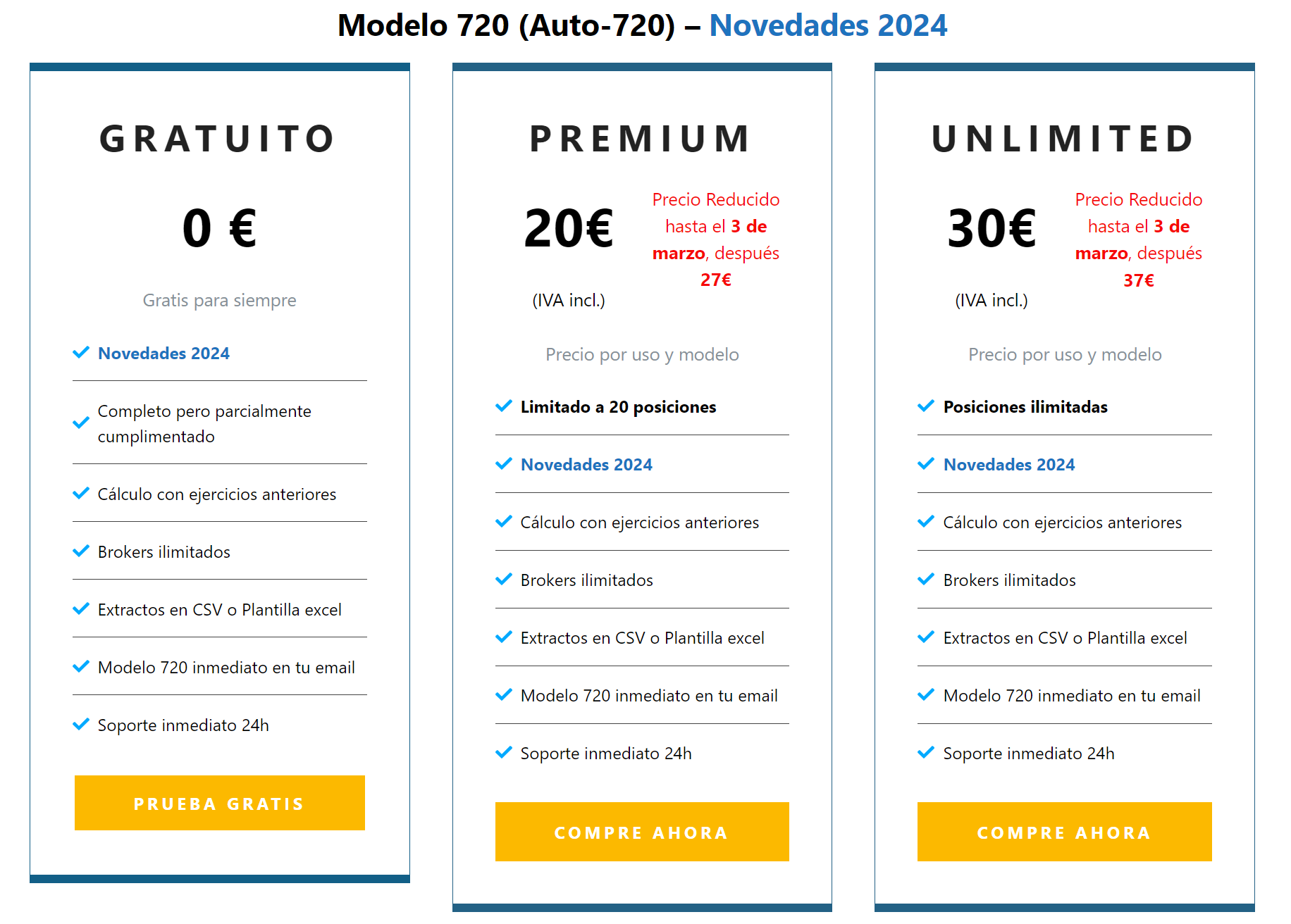 Modelo 720. Guía para su presentación con Interactive Brokers ~2024~